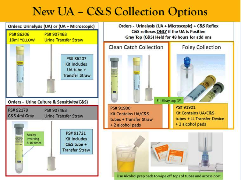 New Reflex Urine Order New Reflex Urine Order